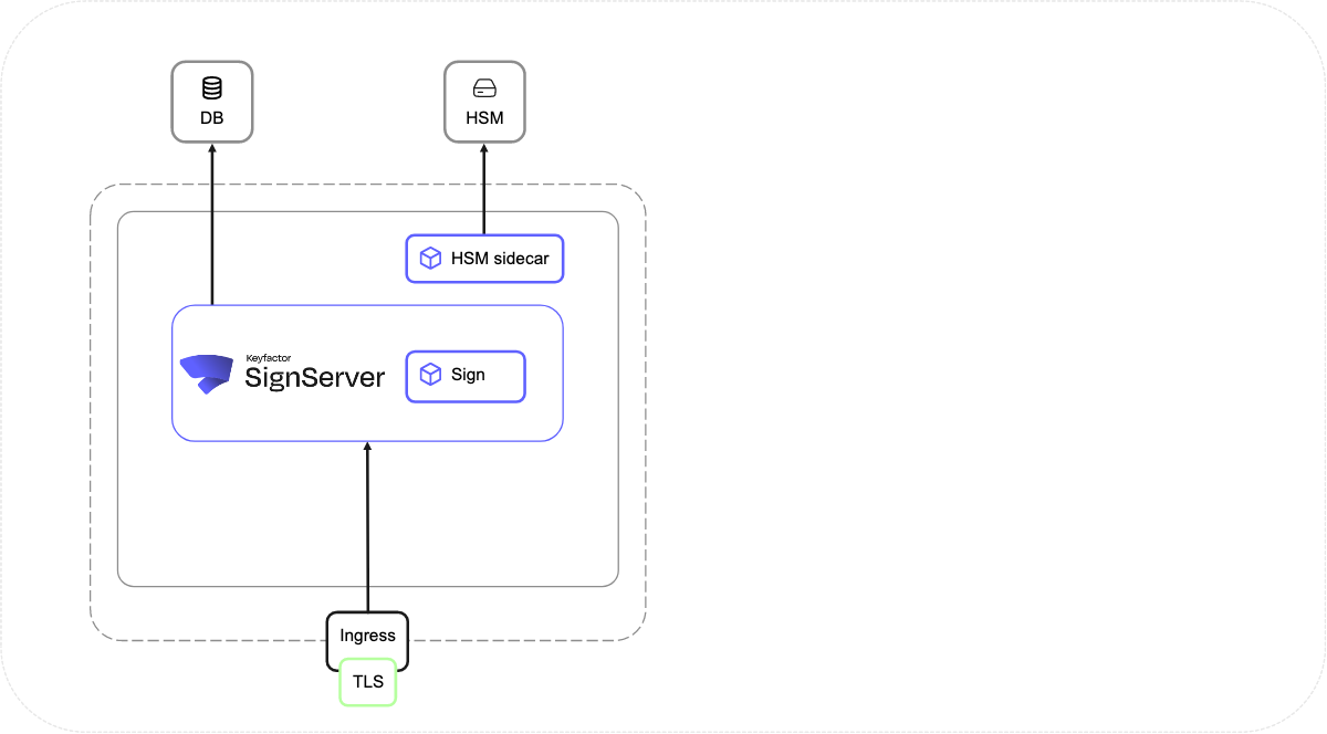 SignServer Overview